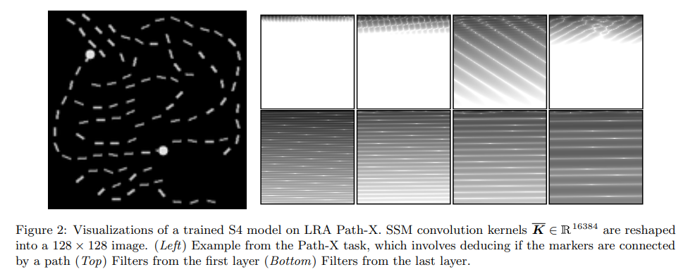 Efficiently Modeling Long Sequences with Structured State Spaces